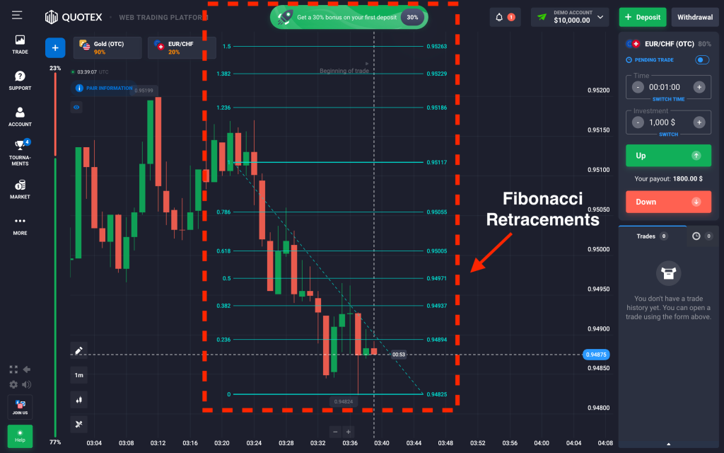 Understanding How The Quotex Platform Works – Wish Birthday